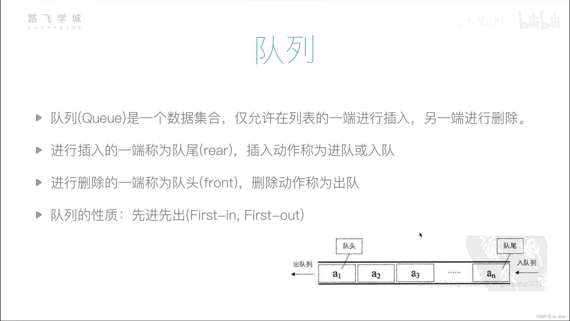 Python数据结构（队） Csdn博客 