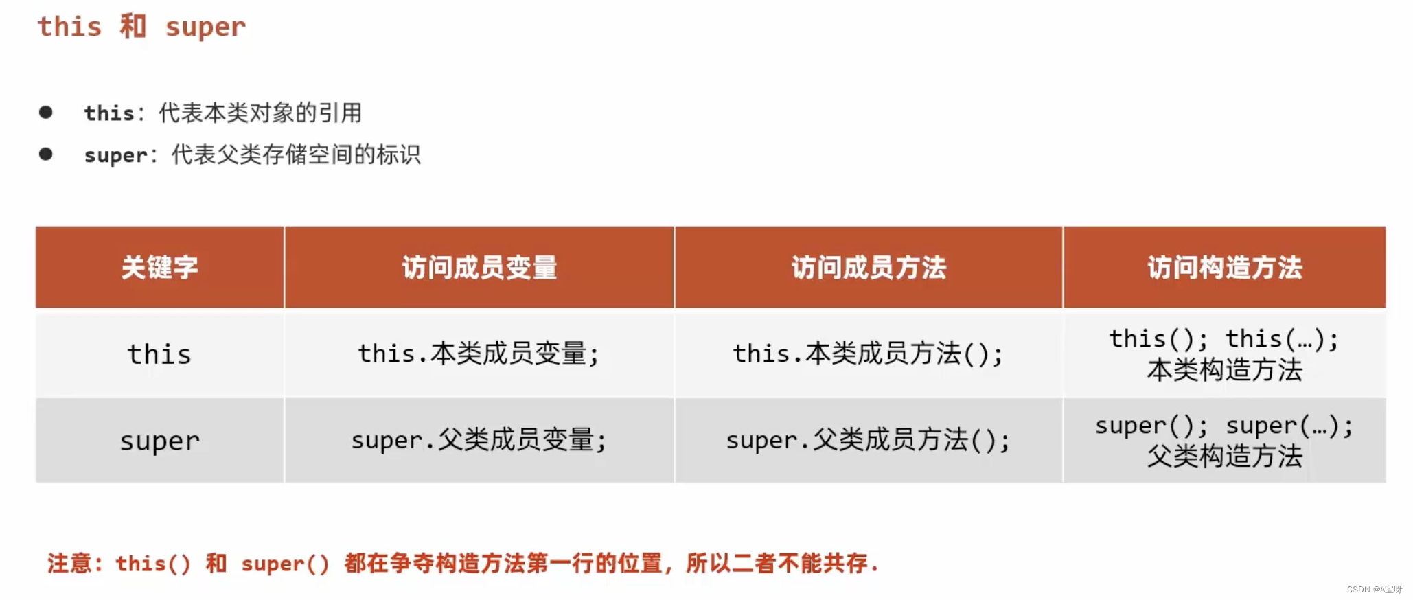 3.27·Java进阶学习-CSDN博客