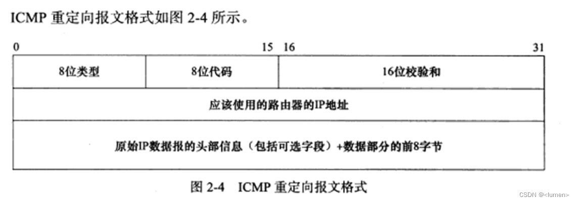 IP 协议详解_ip tos字段-CSDN博客