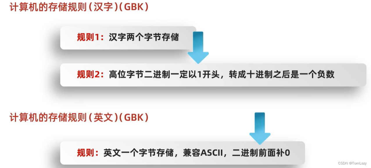 【Java基础 下】 028 -- IO流_fileutil.appendutf8string怎么换行-CSDN博客