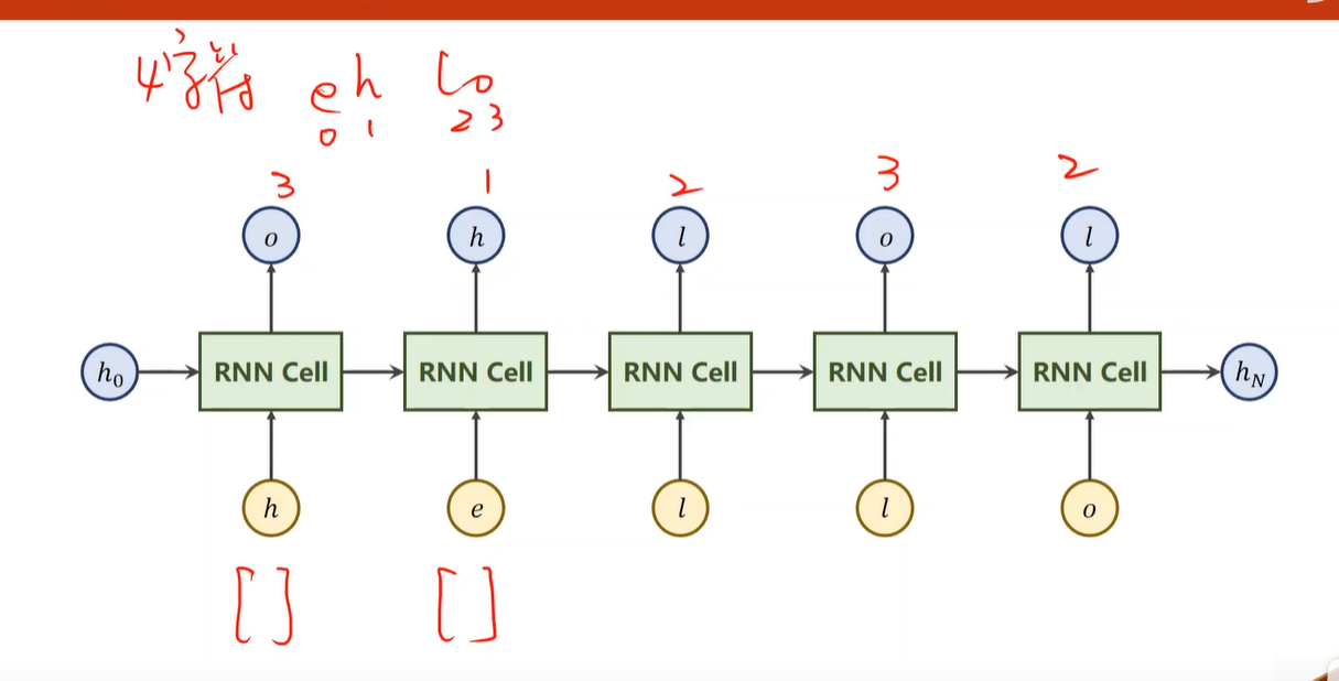 PyTorch深度学习实践-P12循环神经网络_assuming batch_size, seq_len, num_features format-CSDN博客