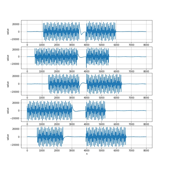 检测DTMF信号中的时间间隔_dtmf送号断续时间-CSDN博客
