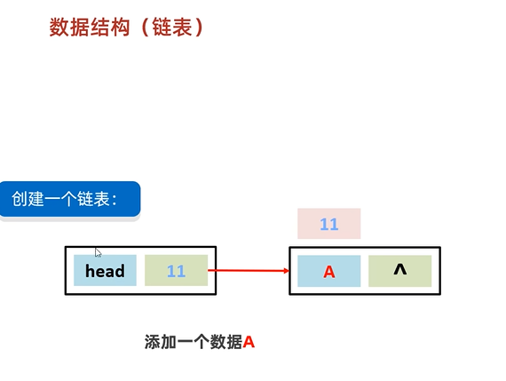 Java202303java学习笔记第三十天数据结构3 前端导师歌谣 博客园