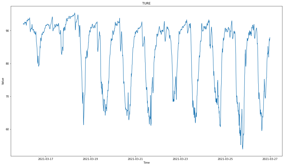 Python实现主成分分析法（PCA）+粒子群算法（PSO）+极限学习机（ELM）的时间序列组合预测模型_python 实现pso elm-CSDN博客