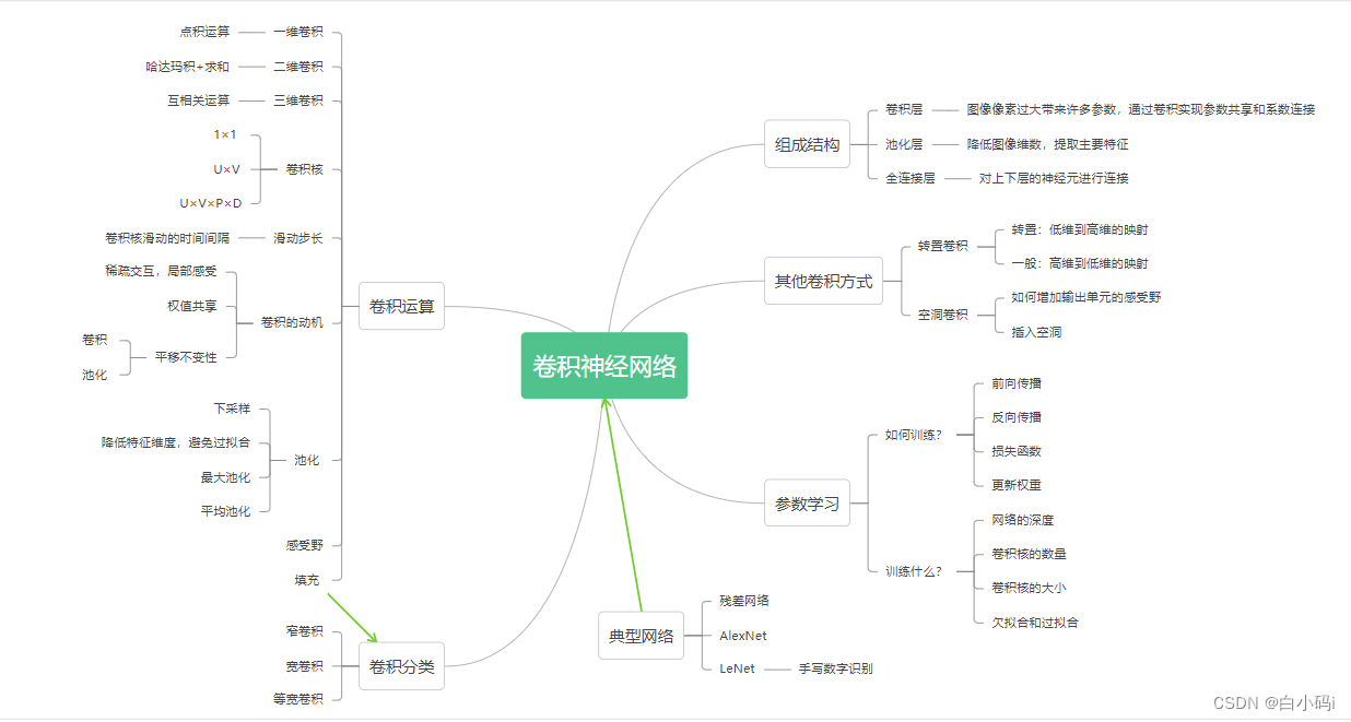 NNDL 实验六 卷积神经网络(5) 使用预训练resnet18实现CIFAR-10分类_cifar10 多分类 预训练-CSDN博客