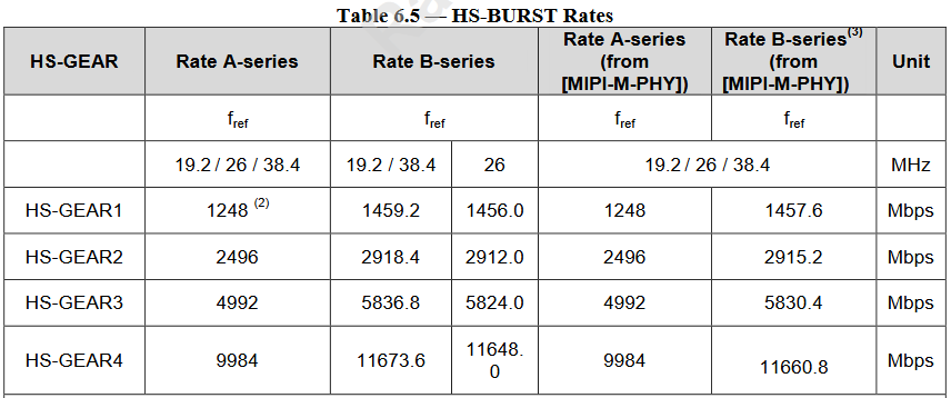 UFS 3.1协议分析(第六章) -- UFS电气信号_ufs电荷泵-CSDN博客