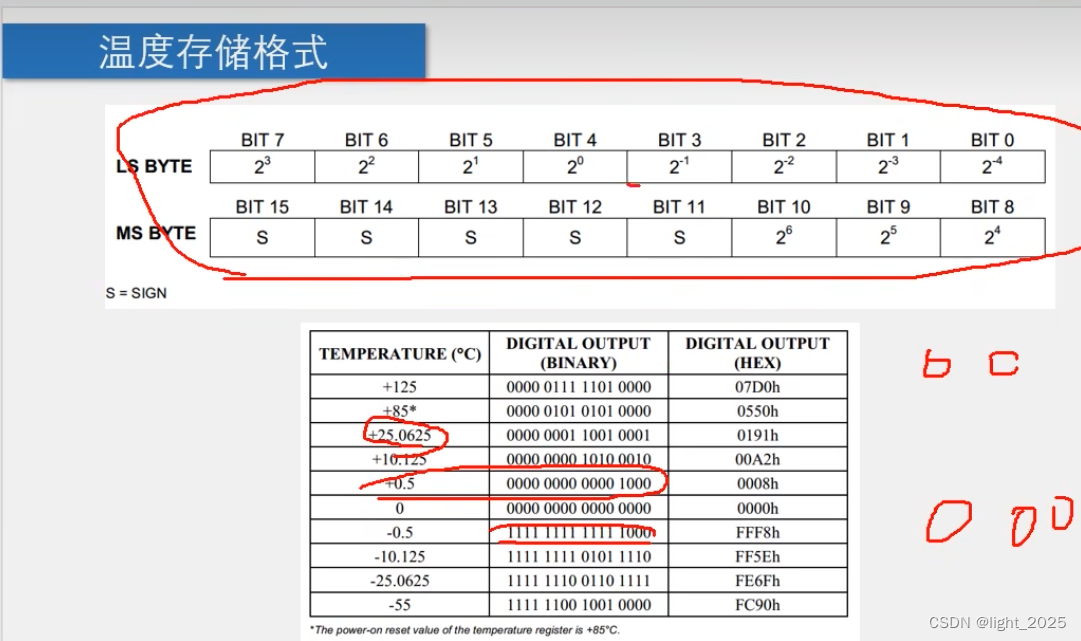 温度传感器 Ds18b20ds18b20温度传感器 Csdn博客