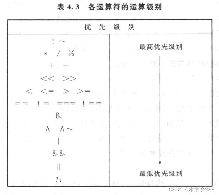 Verilog语言入门学习(二)bufifo Csdn博客 4636