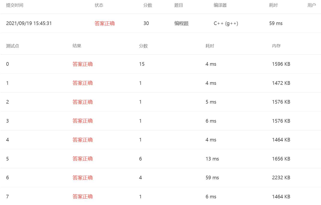 浙江大学软件学院 2020 年保研机考 7-4 Shopping With Coupons (C++)_pta shopping with coupons-CSDN博客