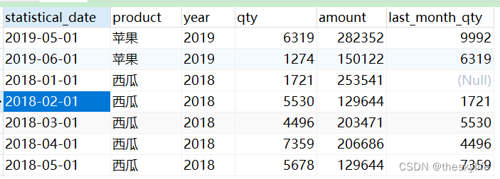 如何在postgresql数据库中进行窗口函数的操作pg数据库开窗函数 Csdn博客