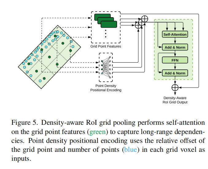 【论文阅读】【3d目标检测】Point Density-Aware Voxels for LiDAR 3D Object Detection-CSDN博客