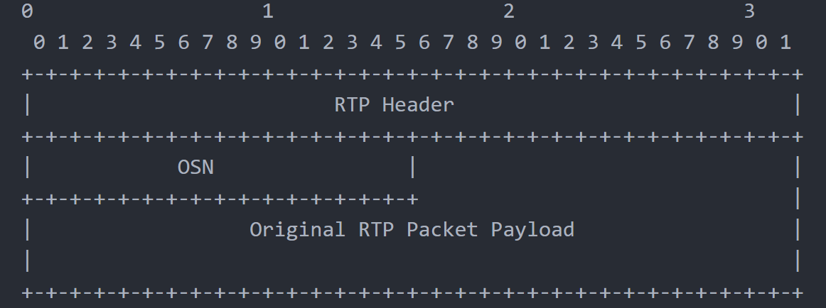 RTCP协议详解（SR、RR、SDES、BYE、APP、NACK、TCC、PLI、SLI、FIR ）-CSDN博客