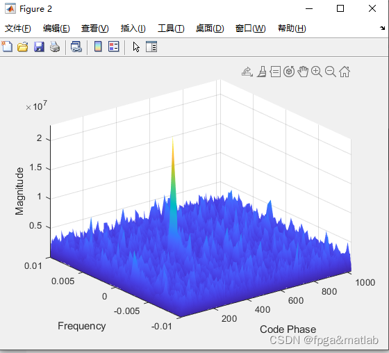【GPS识别】低信噪比环境下GPS信号识别的MATLAB仿真_fpga和matlab的博客-CSDN博客