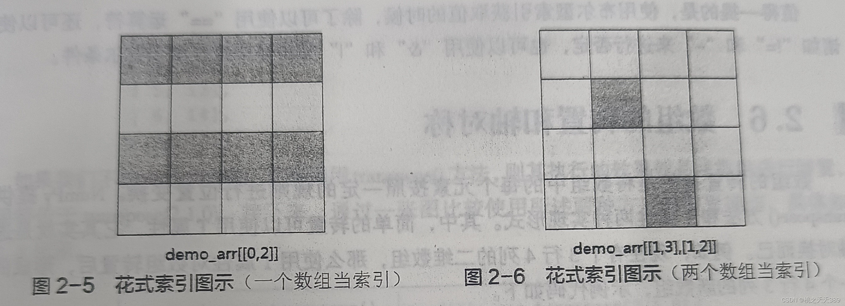 Python数据分析与应用——科学数据库numpypython Numpy数据库 Csdn博客