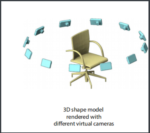 mvcnn阅读-CSDN博客