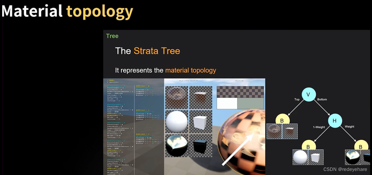 UE5 Strata material 初探_ue strata material-CSDN博客