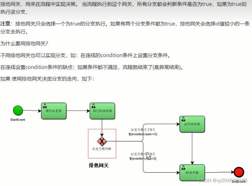 Activiti进阶_taskservice.createtaskquery()-CSDN博客