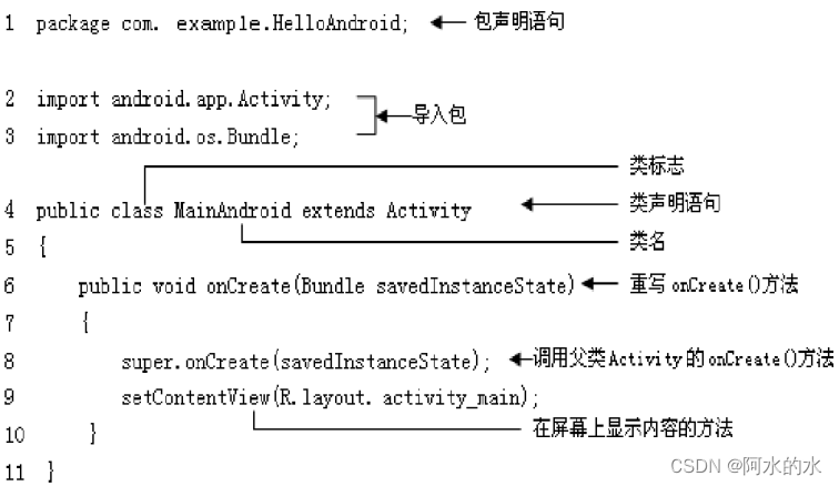 Android程序设计复习笔记（一）android应用程序开发笔记 Csdn博客 0620