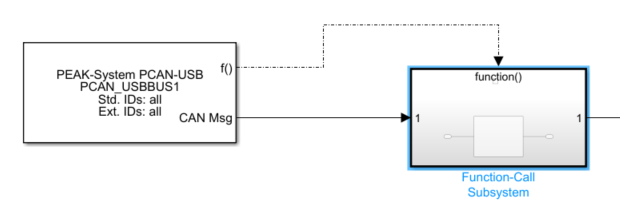 Matlab / Simulink CAN 通讯学习_matlab can通讯-CSDN博客