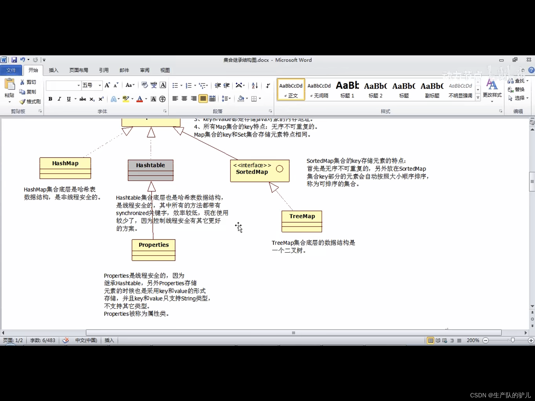 java集合入门 Collection + List + ArrayList LinkedList HashMap HashSet ...