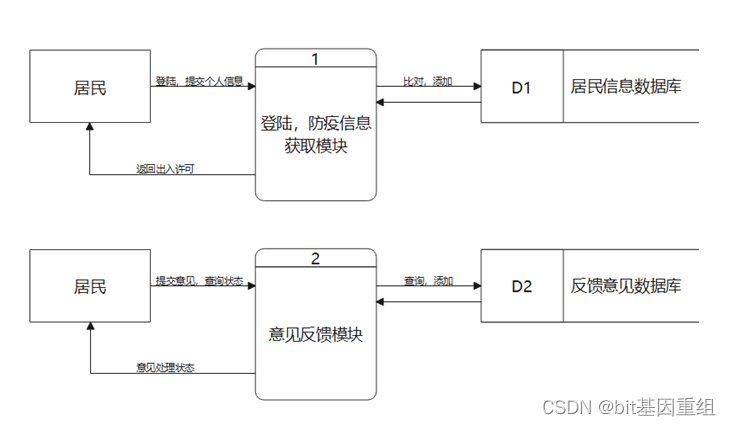 基于Delphi7&openGauss2.0开发社区信息管理系统-设计文档_opengauss开发文档-CSDN博客
