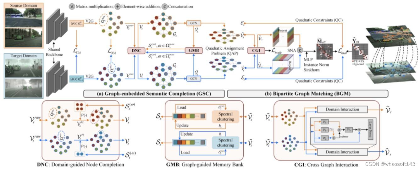 yolo5~半监督域自适应_ssda-yolo-CSDN博客