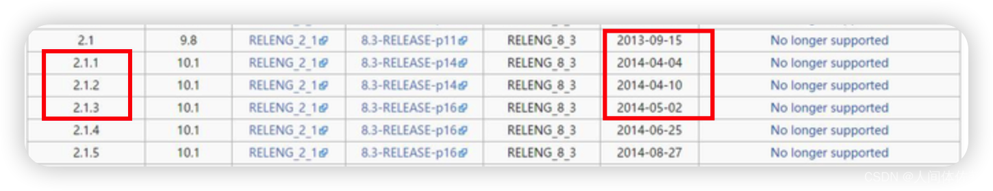 【Hack The Box】linux练习-- Sense_hack the box sense-CSDN博客