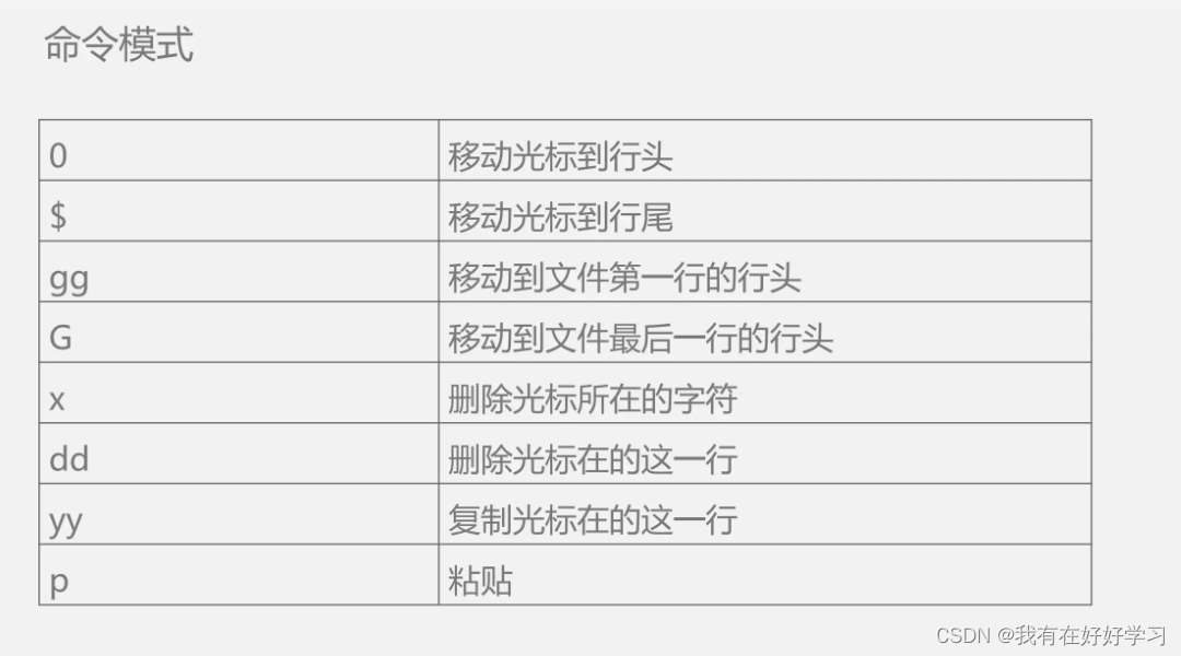 Linux学习笔记1基础文件操作与vim文本编辑ls Atr Csdn博客 6925