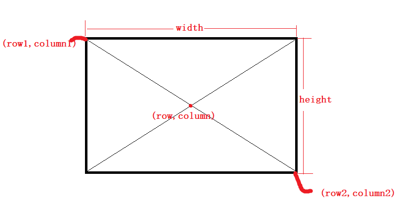 Halcon一维函数的使用之select_shape_halcon selectshape-CSDN博客