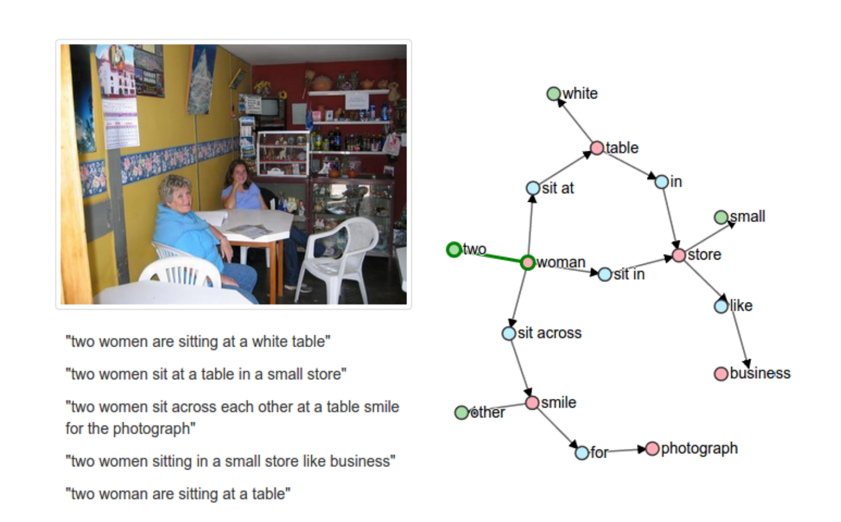 Image captioning评价方法之SPICE_spice: semantic propositional image caption ...