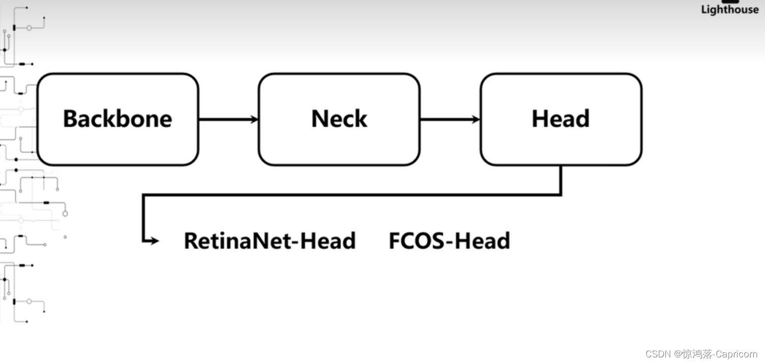 深度学习论文中的专业术语（backbone、head、bottleneck、Embedding、Warm up、end to end等）_深度学习 专业 词汇-CSDN博客
