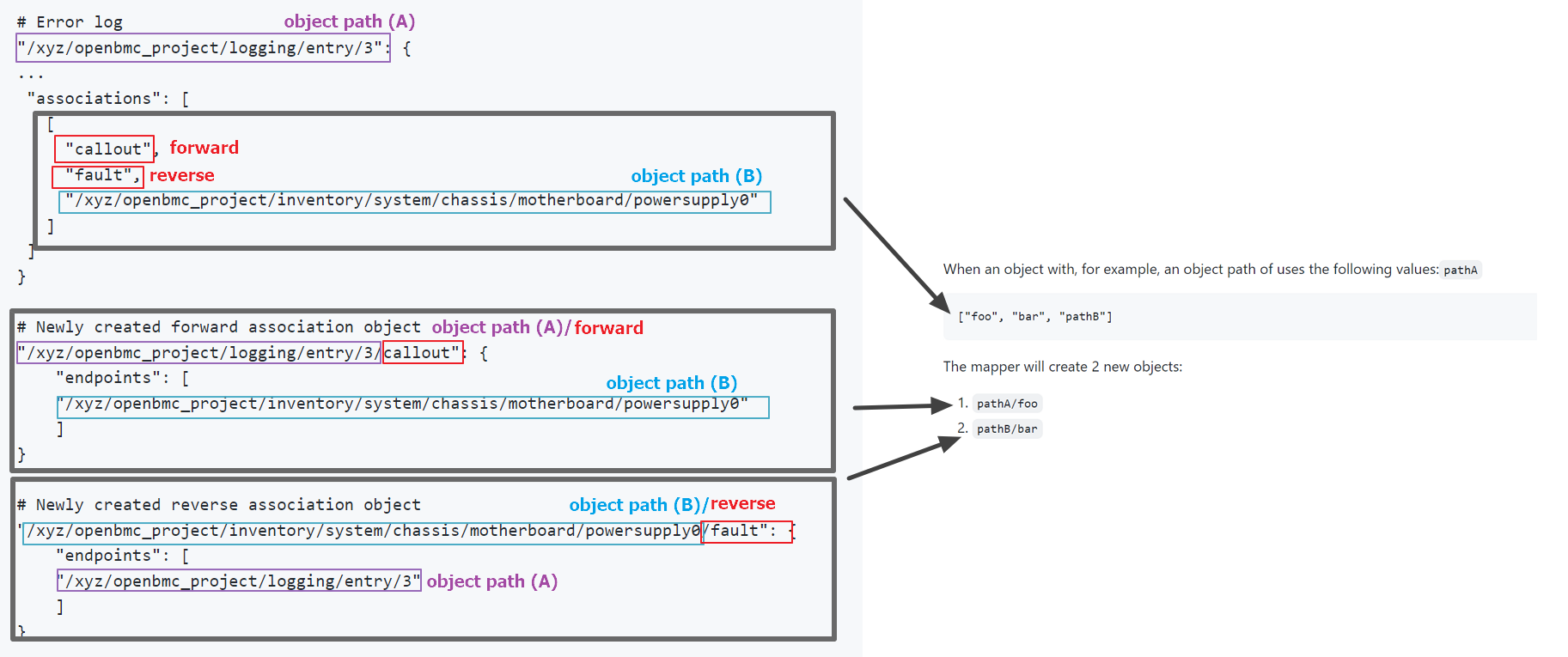 openBMC 的 D-Bus & Object Mapper_sdbusplus-CSDN博客