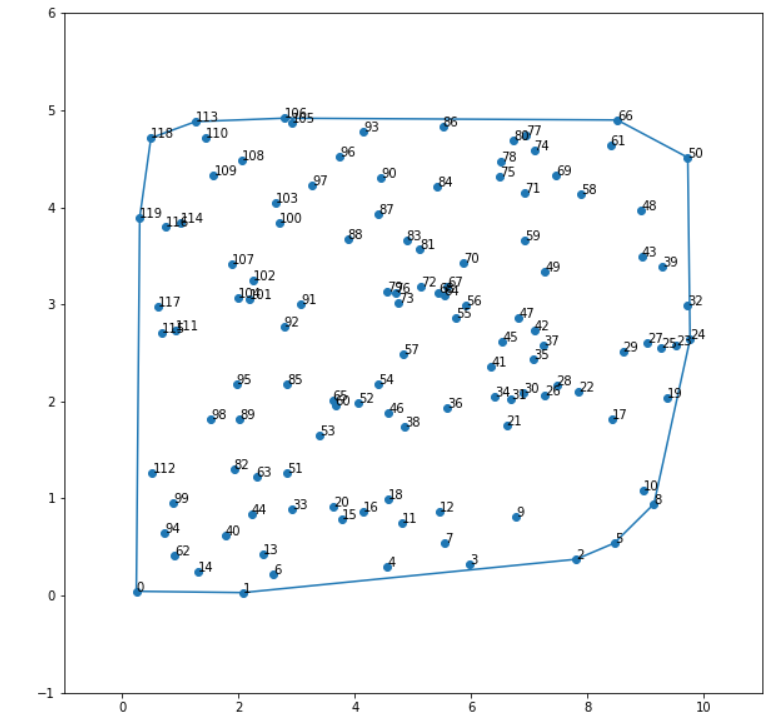 Graham算法构造凸包(python)_python 凸包算法-CSDN博客