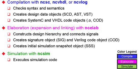 Transfer | Cadence verification simulation tool IUS, IES, Irun, and ...