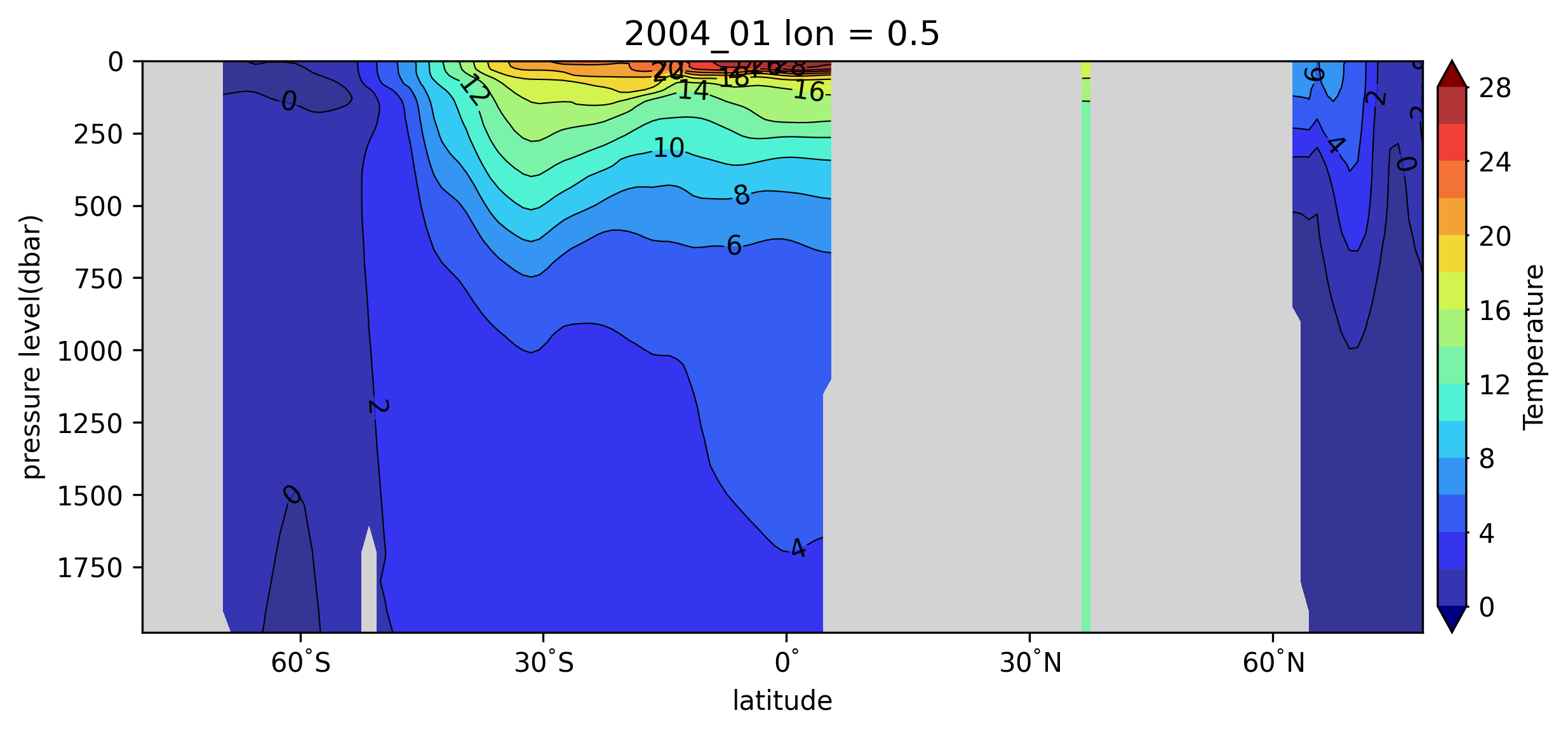 Python(matplotlib)海洋温度垂直剖面图(附完整代码)_python 绘制温度深度时间剖面图-CSDN博客