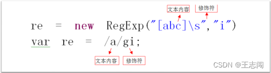 Javascript 正则表达式js 正则查找 Csdn博客