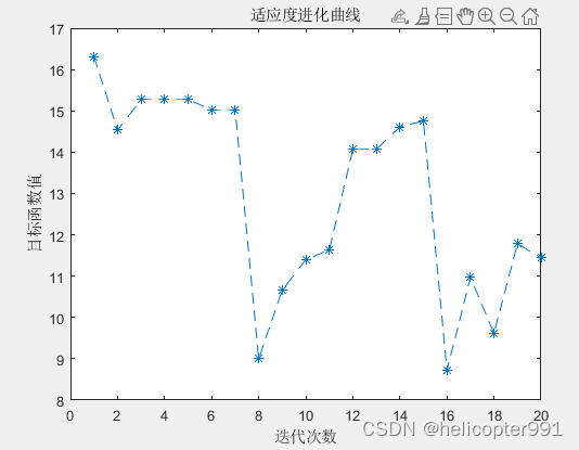 使用levy飞行的布谷鸟算法matlab代码levy飞行算法matlab程序 Csdn博客