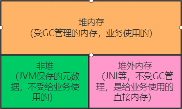 常见的JVM参数_-xx:maxdirectmemorysize-CSDN博客