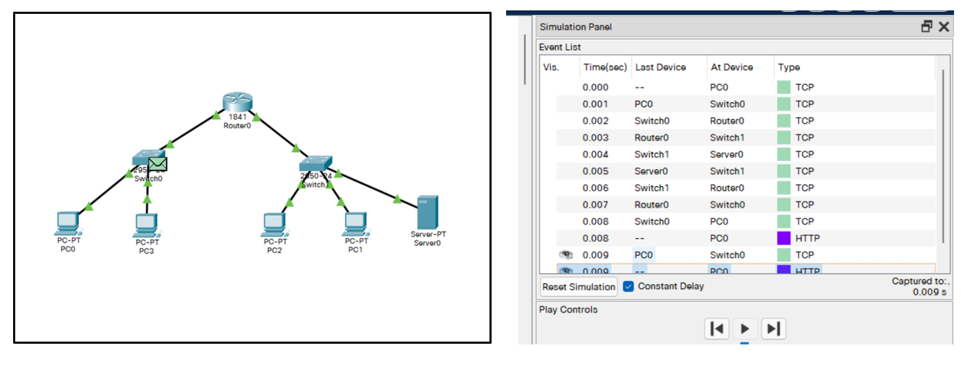 Packet Tracer 和 Wirshark 抓取数据包_packet tracer wireshark-CSDN博客