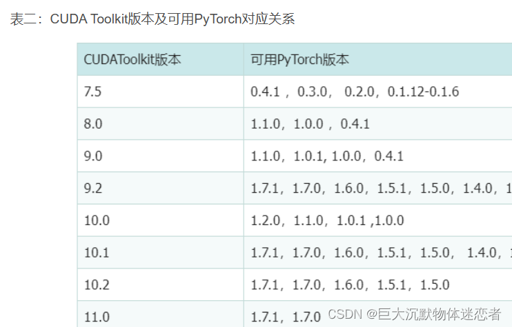 deepspeed_wenet debug记录_unable to find hostfile, will proceed with trainin-CSDN博客