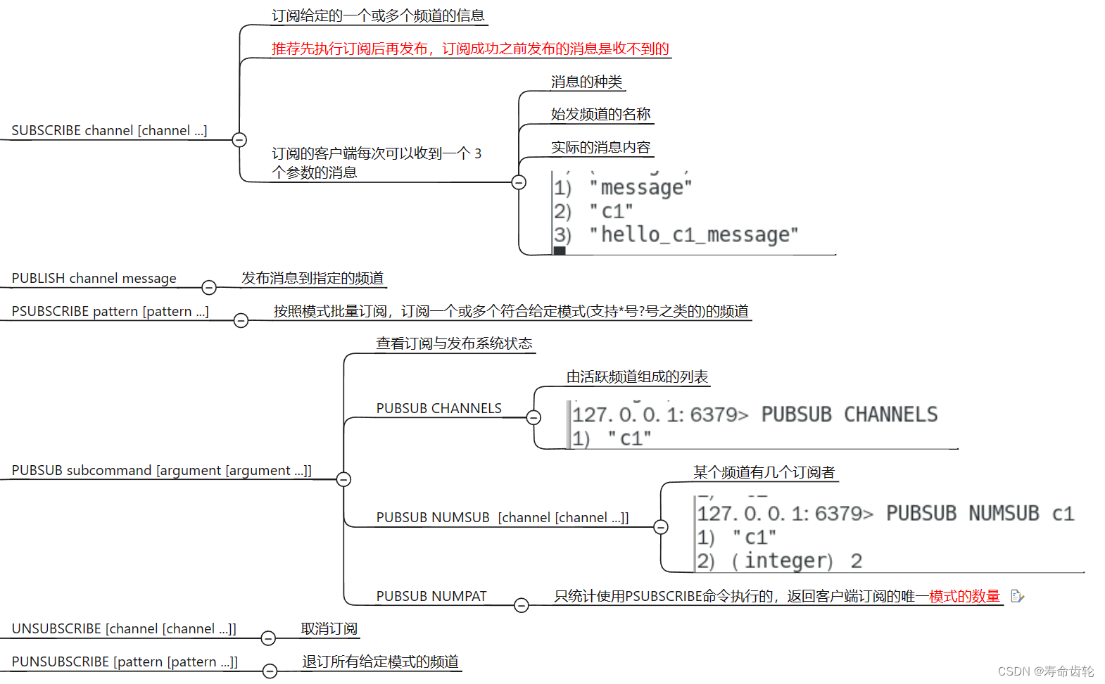 Redis发布订阅 Csdn博客