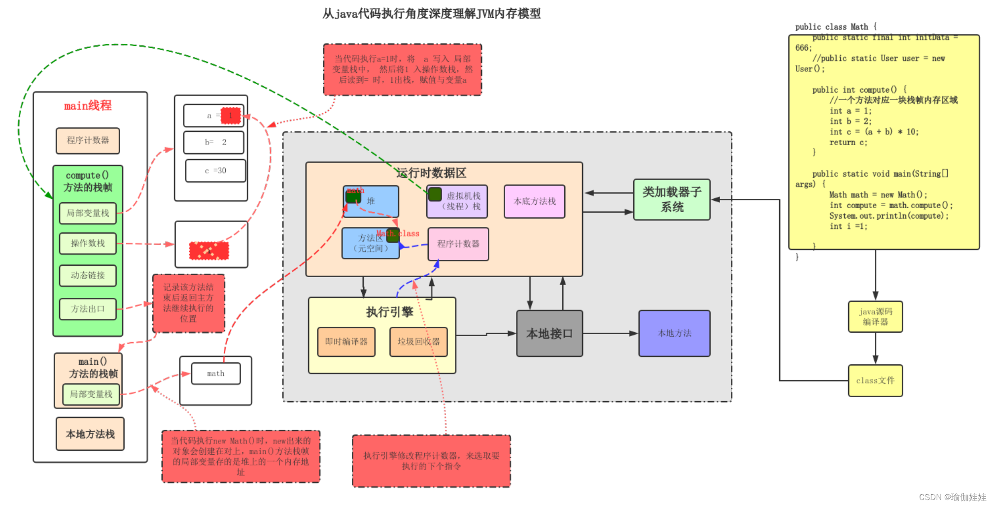Jvm内存模型详解 Csdn博客