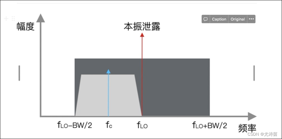 GSR-ISAC 05规避本振泄露-CSDN博客