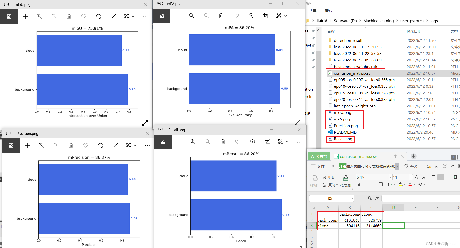 机器学习课设Part2---U-Net云朵识别_unet云检测-CSDN博客