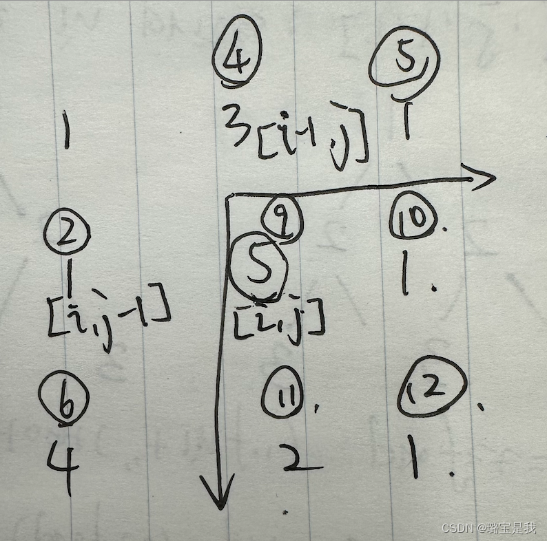 【剑指offer刷题记录】动态规划双指针42 47 46 48 18双指针动态规划 Csdn博客 