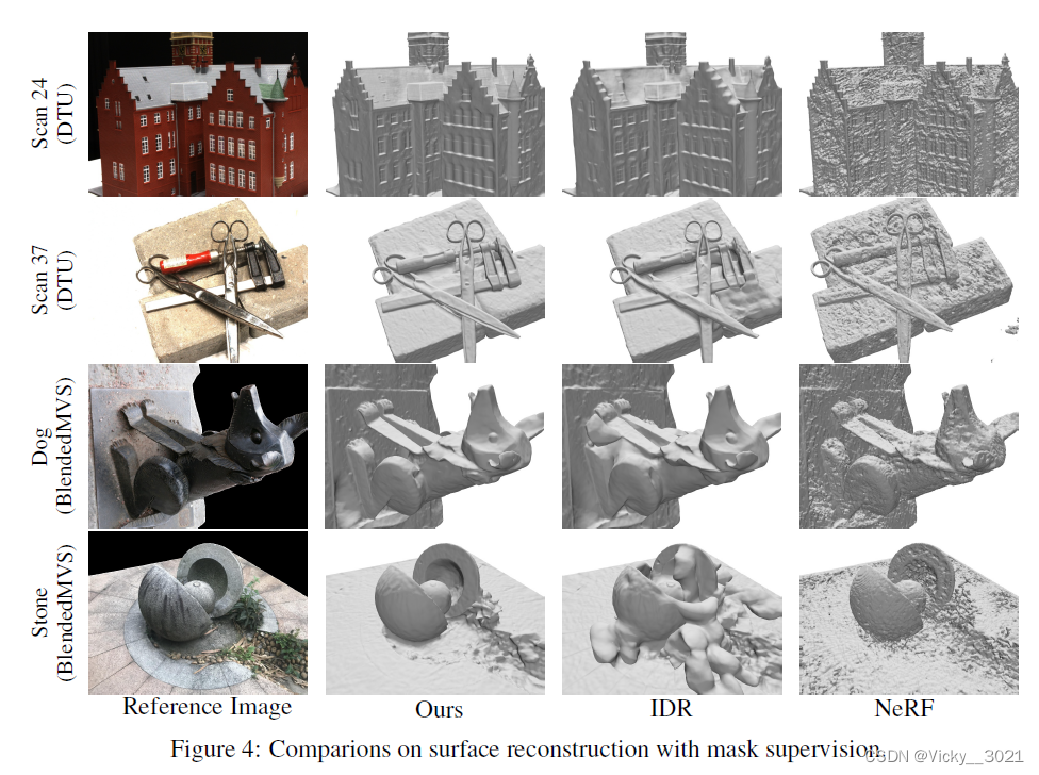NeuS: Learning Neural Implicit Surfaces by Volume Rendering for Multi-view Reconstruction-CSDN博客