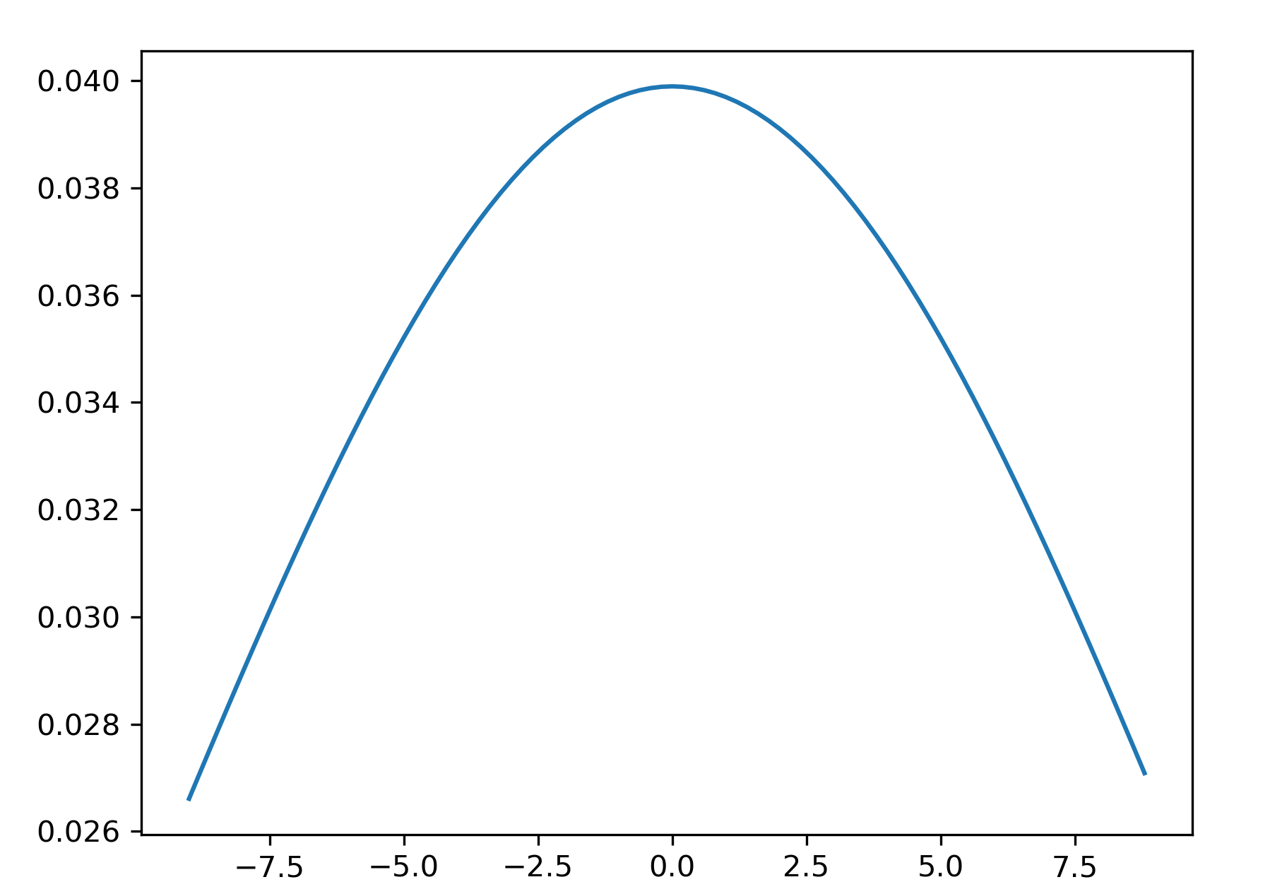 核回归（Kernel Regression）-CSDN博客