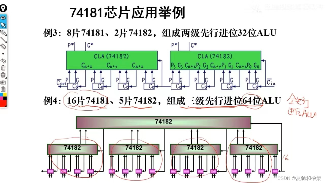 2.5 定点运算器的组成-CSDN博客