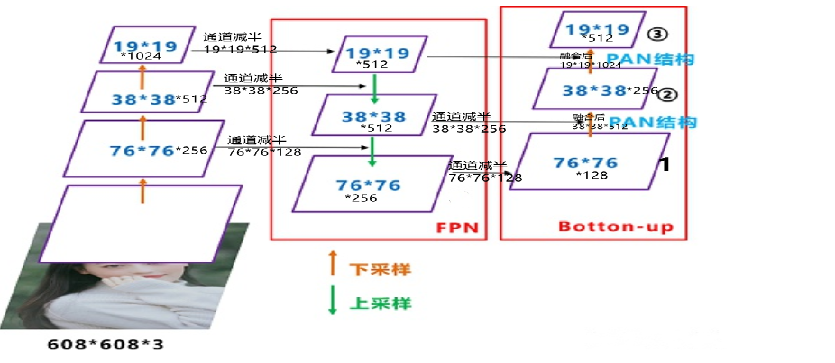 yolov4的全面详解_yolo4-CSDN博客
