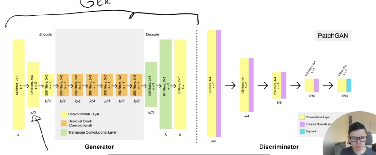 CycleGAN的介绍与实现效果-CSDN博客